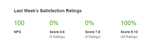 The Fun Experts are officially a world class organisation - Lancashire ...